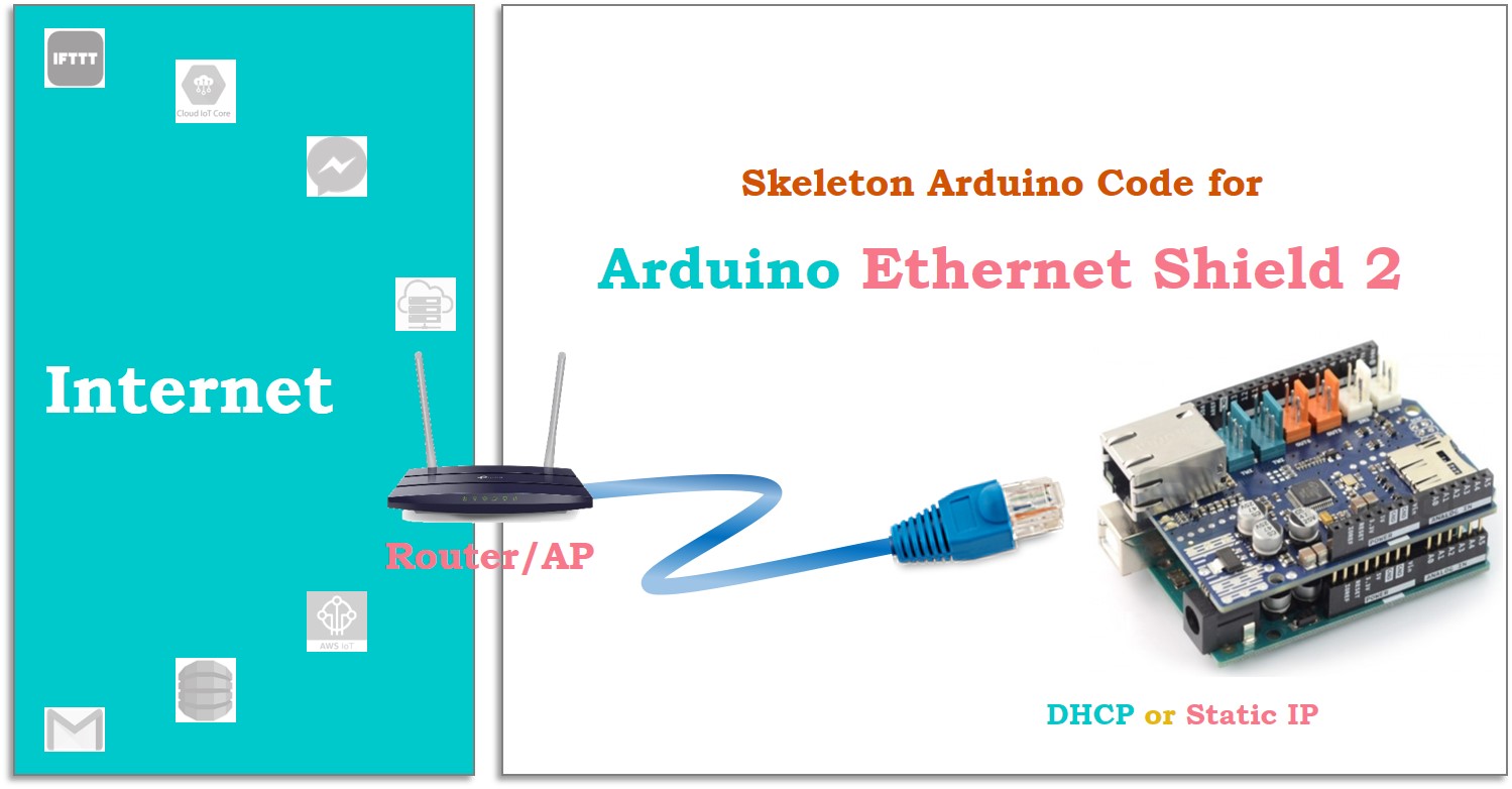 Arduino Ethernet Circuit Diagram Circuit Diagram